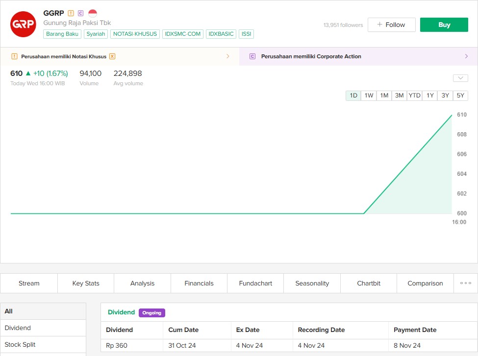 Saham: GGRP - PT. Gunung Raja Paksi Tbk | Stockbit