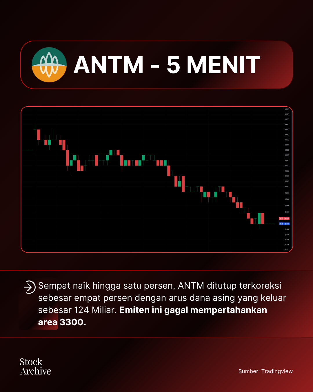 Saham: ANTM - PT. Aneka Tambang Tbk. | Stockbit