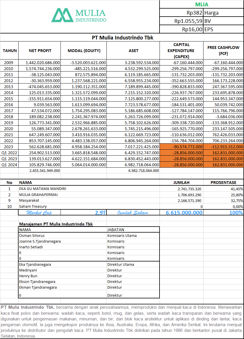 AMFG | Stockbit - Investasi Saham Bersama Komunitas Saham Terbesar di Indonesia