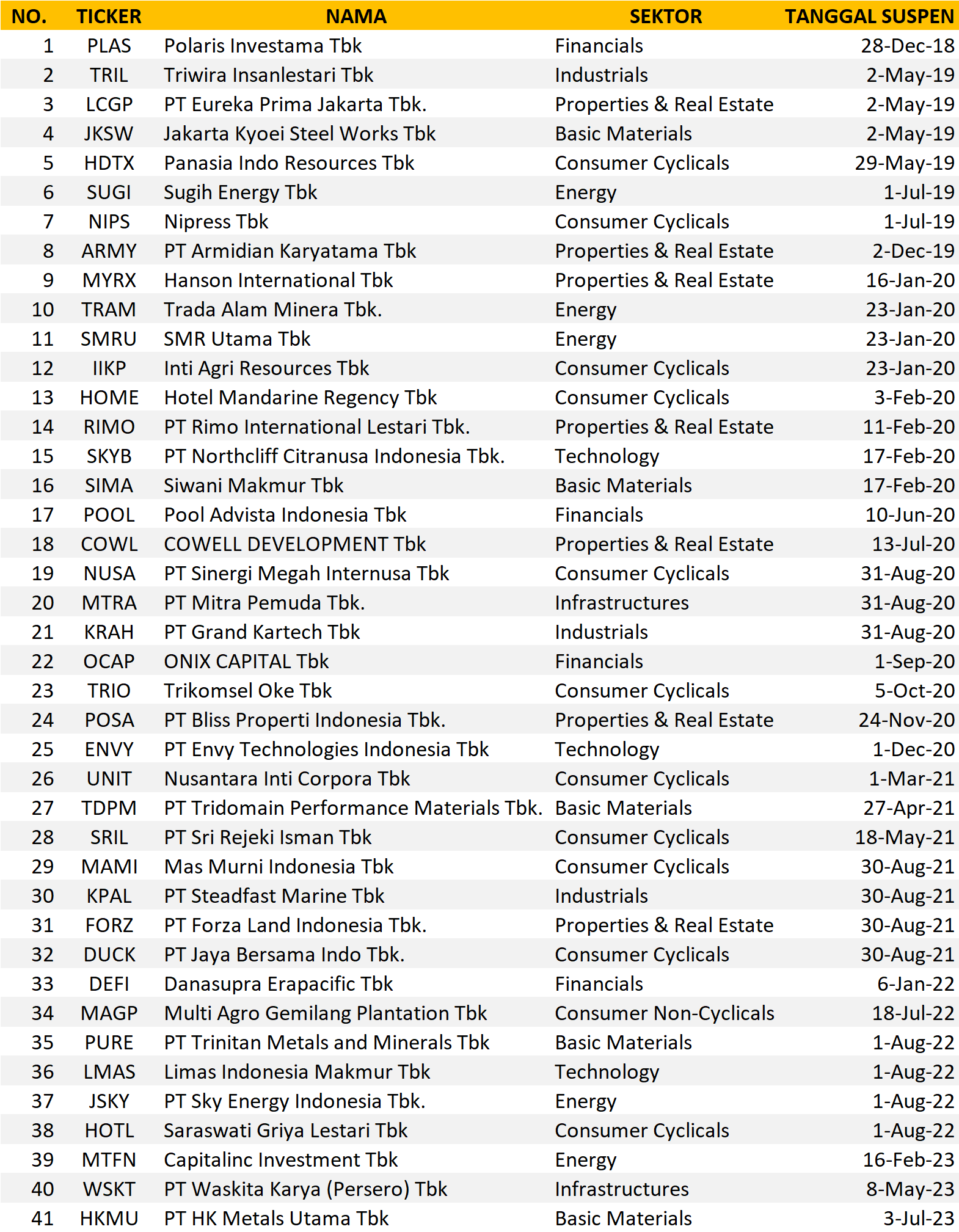 Saham: JSKY - PT. Sky Energy Indonesia Tbk. | Stockbit