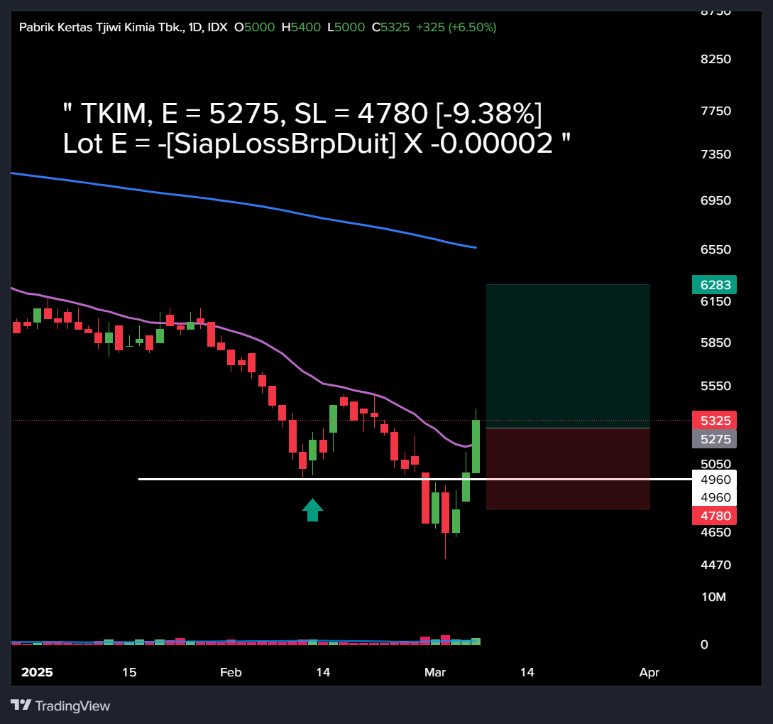 Saham: TKIM - PT. Pabrik Kertas Tjiwi Kimia Tbk. | Stockbit