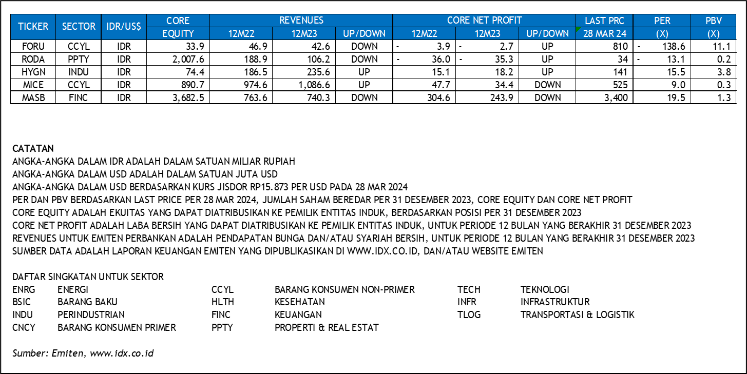 MASB | Stockbit - Investasi Saham Bersama Komunitas Saham Terbesar di ...