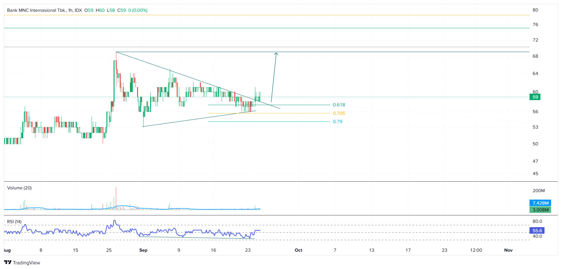 Saham: BABP - PT. Bank MNC Internasional Tbk. | Stockbit