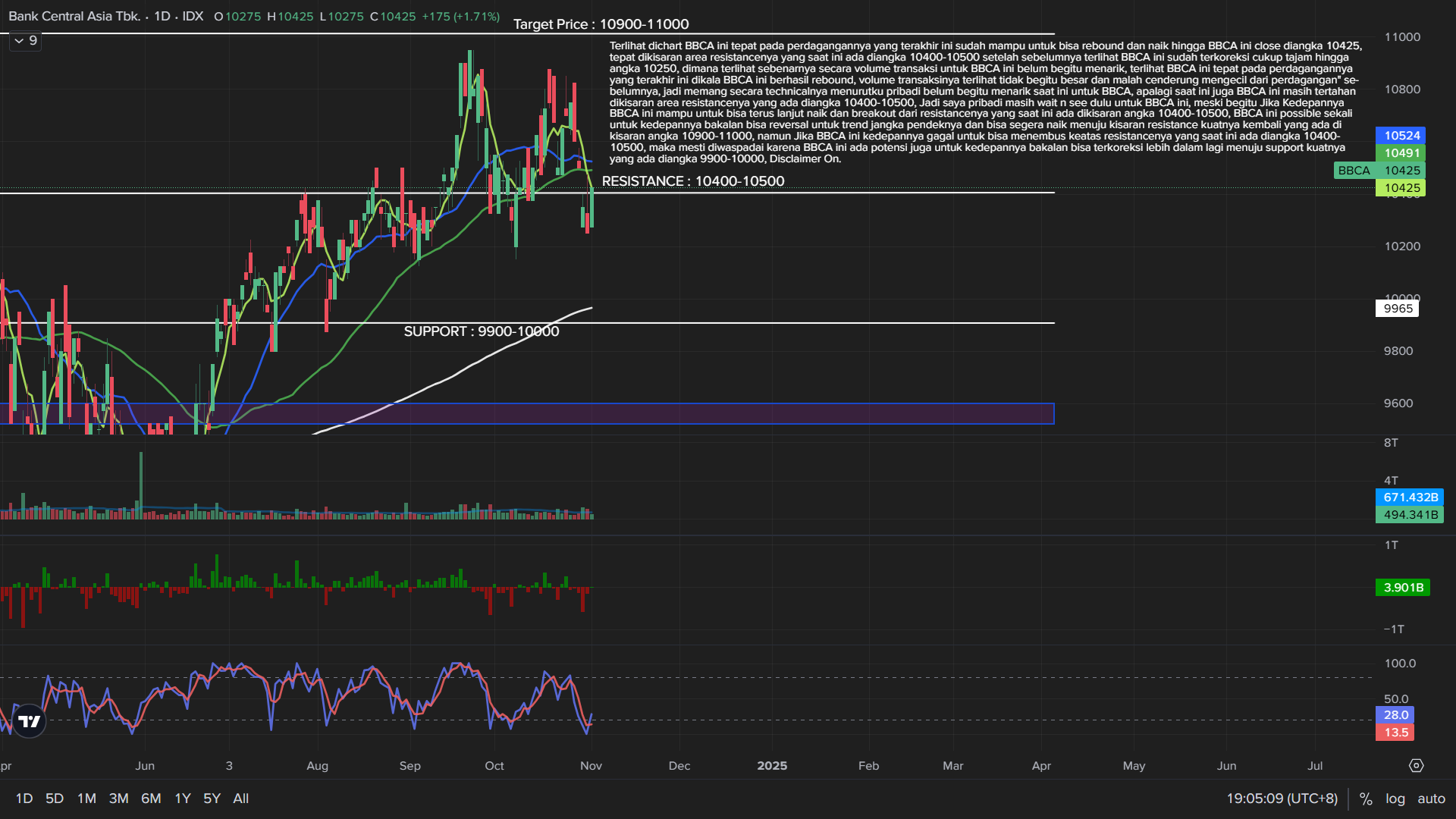 Saham: BBCA - PT. Bank Central Asia Tbk. | Stockbit