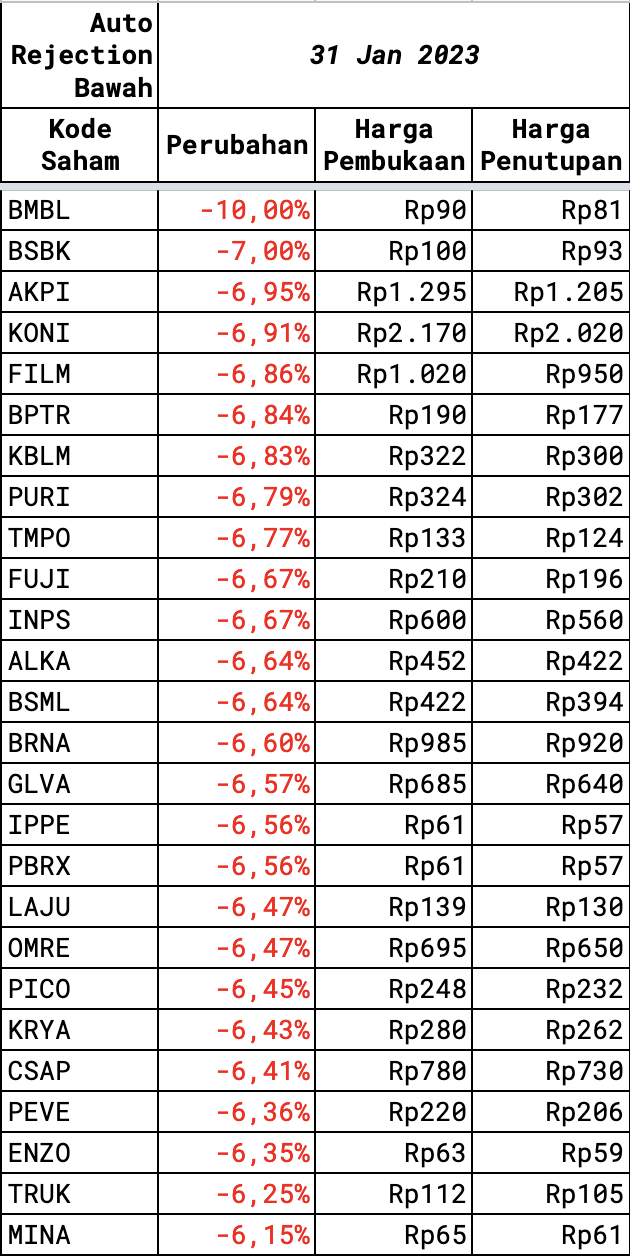 Saham: AKPI - PT. Argha Karya Prima Industry Tbk. | Stockbit