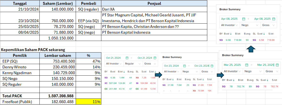 Saham: PACK - PT. Abadi Nusantara Hijau Investama Tbk | Stockbit