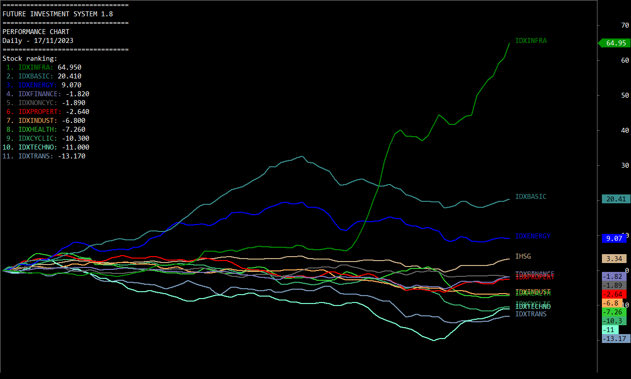 IDXTRANS | Stockbit - Investasi Saham Bersama Komunitas Saham Terbesar ...