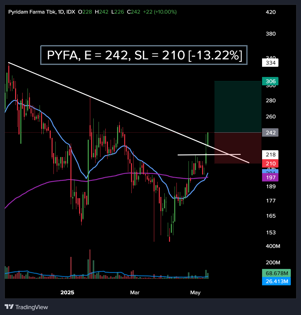 Saham: PYFA - PT. Pyridam Farma Tbk | Stockbit