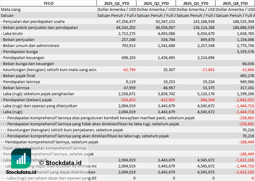 tes