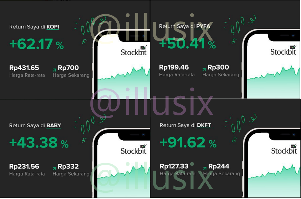 Saham: BABY - PT. Multitrend Indo Tbk. | Stockbit