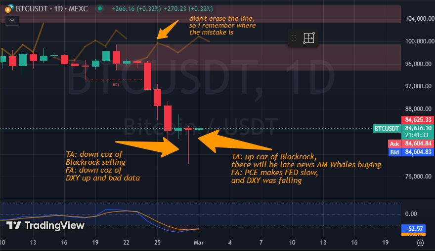 Saham BTC (Bitcoin) | Stockbit | Stockbit - Investasi Saham Bersama ...