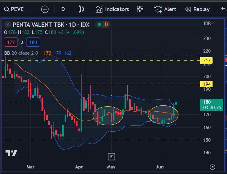 Saham: PEVE - PT. Penta Valent Tbk. | Stockbit