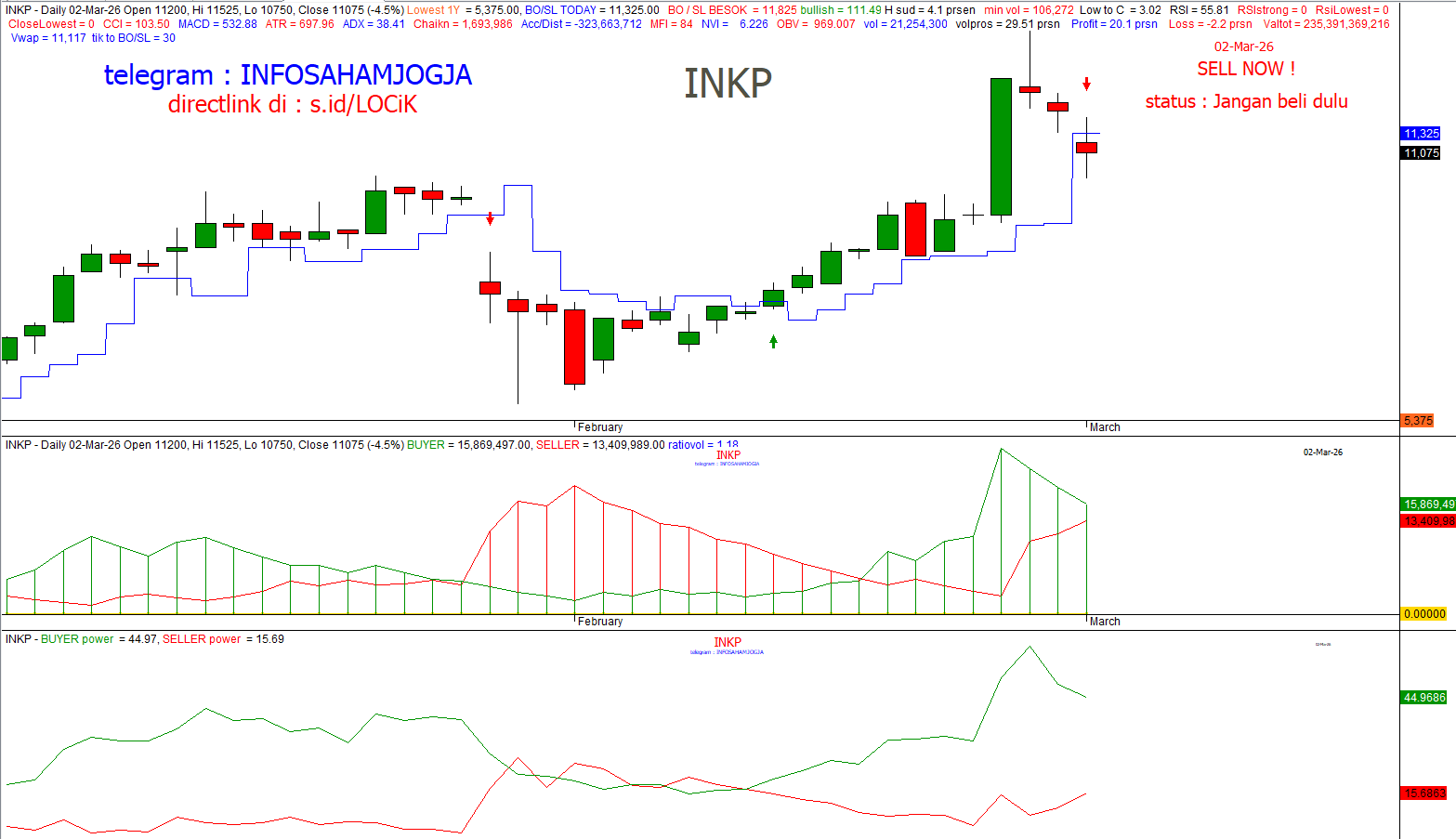 Saham: INKP - PT. Indah Kiat Pulp & Paper Tbk. | Stockbit