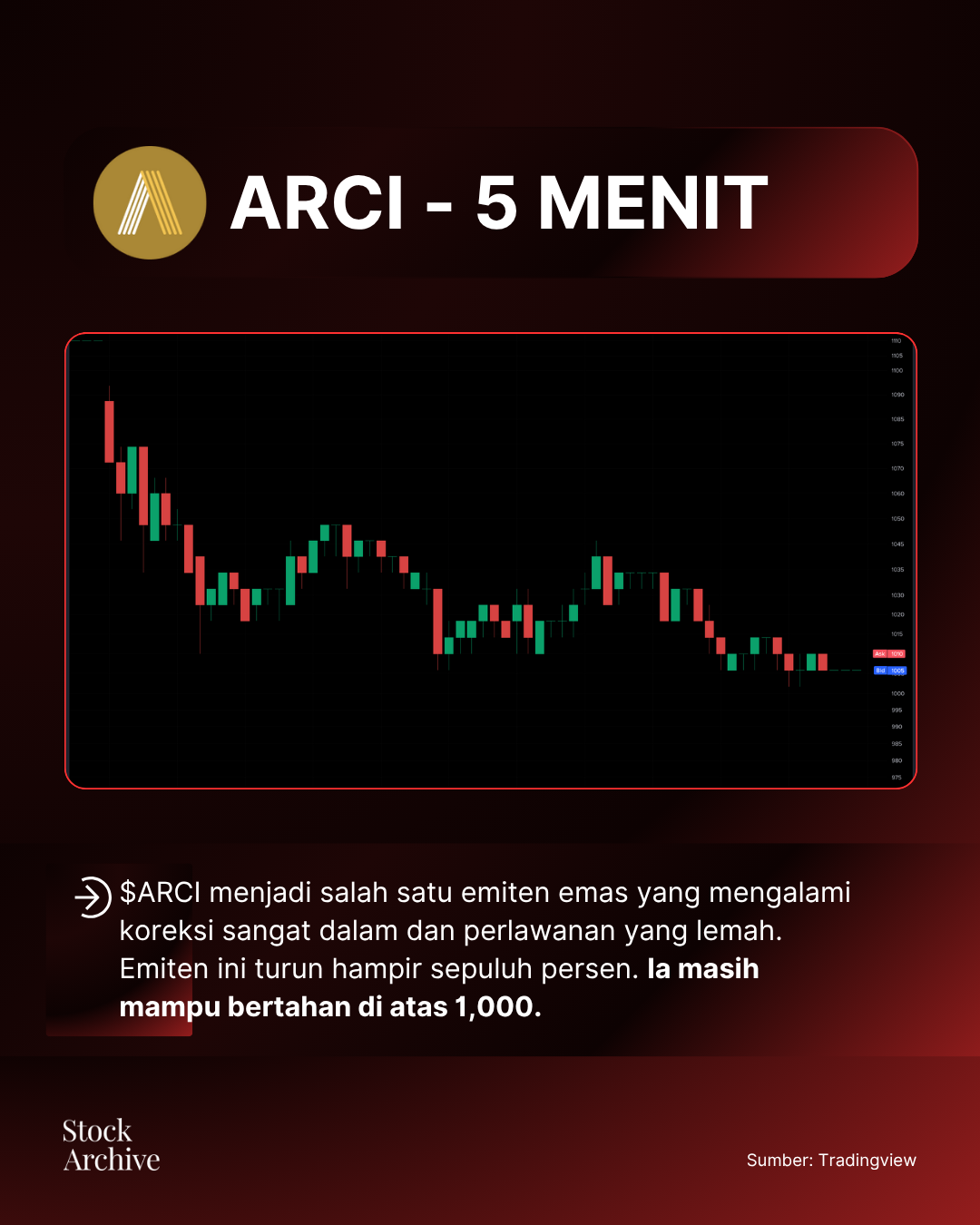 Saham: ANTM - PT. Aneka Tambang Tbk. | Stockbit