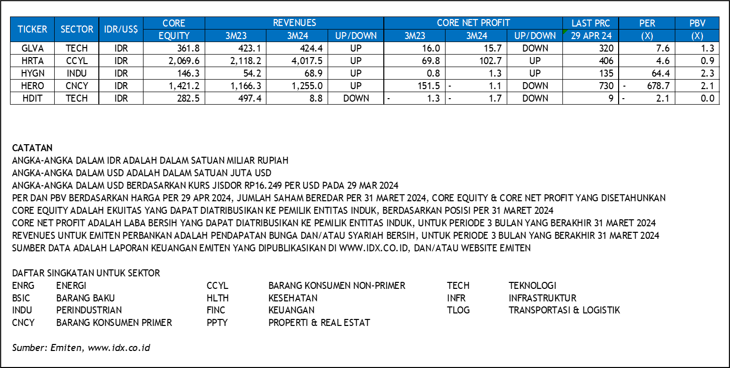 HDIT | Stockbit - Investasi Saham Bersama Komunitas Saham Terbesar di ...