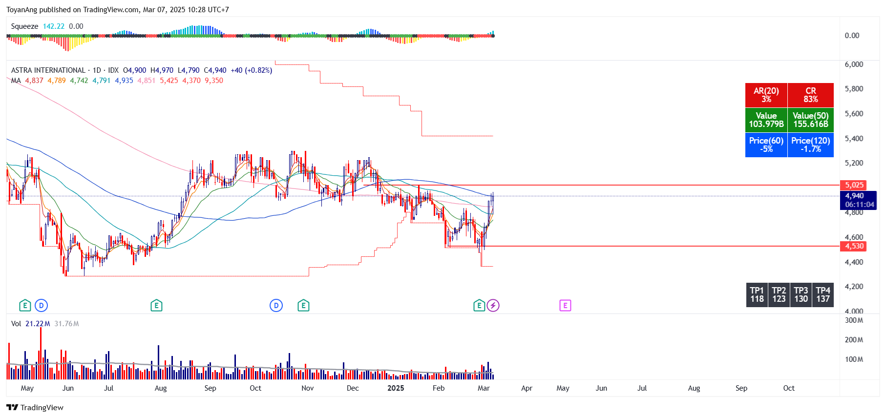 Saham: MBMA - PT. Merdeka Battery Materials Tbk. | Stockbit
