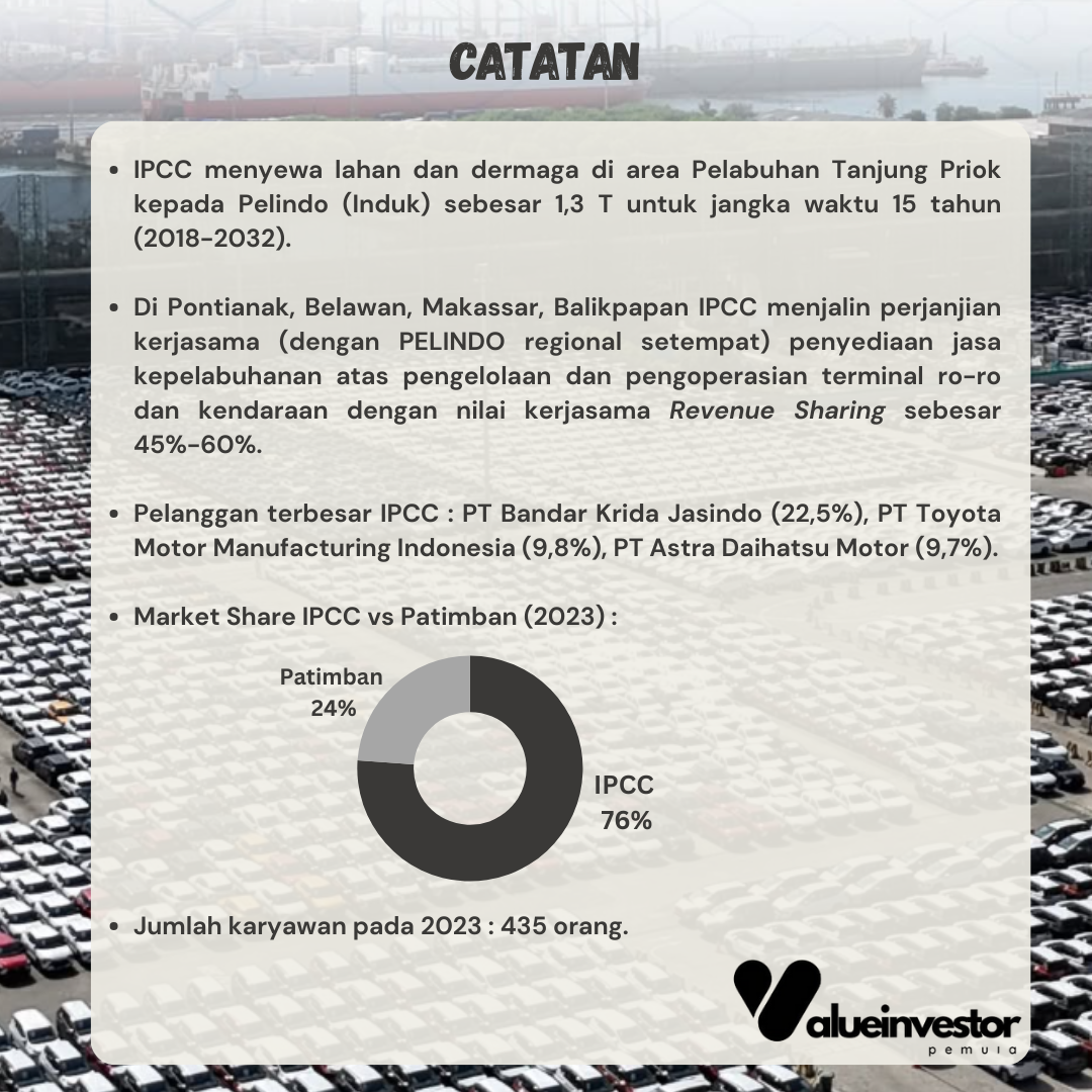 Saham: IPCC - PT. Indonesia Kendaraan Terminal Tbk. | Stockbit