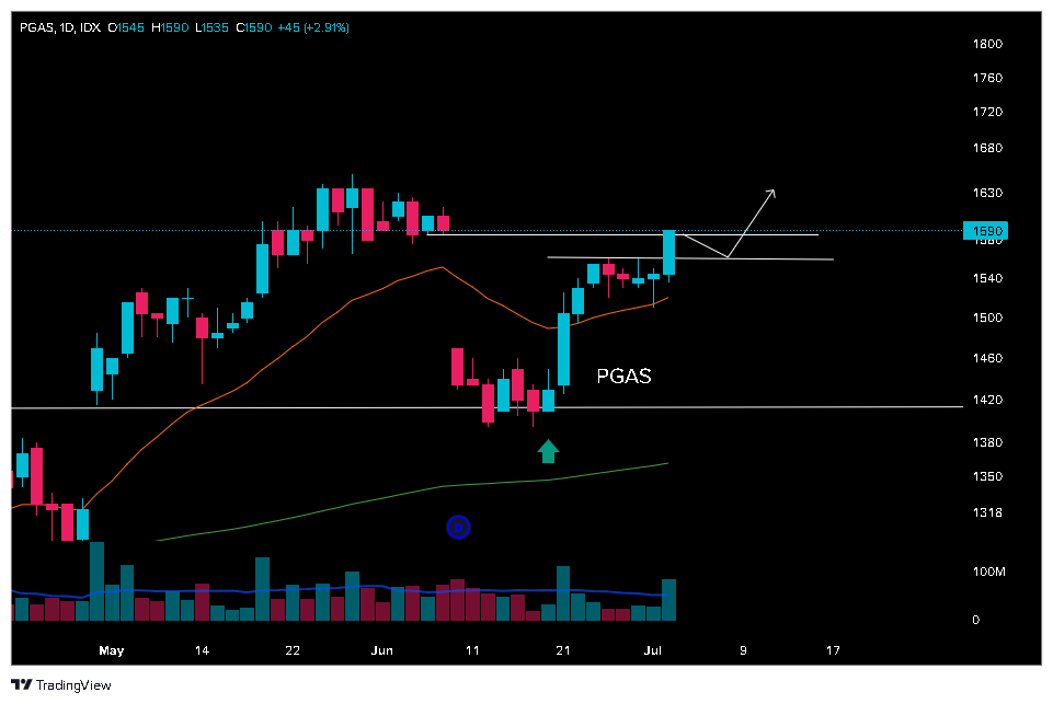 SAMF | Stockbit - Investasi Saham Bersama Komunitas Saham Terbesar di ...