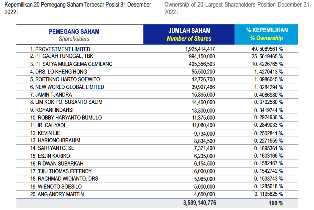 Saham: ADMG - PT. Polychem Indonesia Tbk | Stockbit