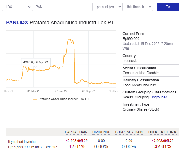 Saham: TNCA - PT. Trimuda Nuansa Citra Tbk. | Stockbit