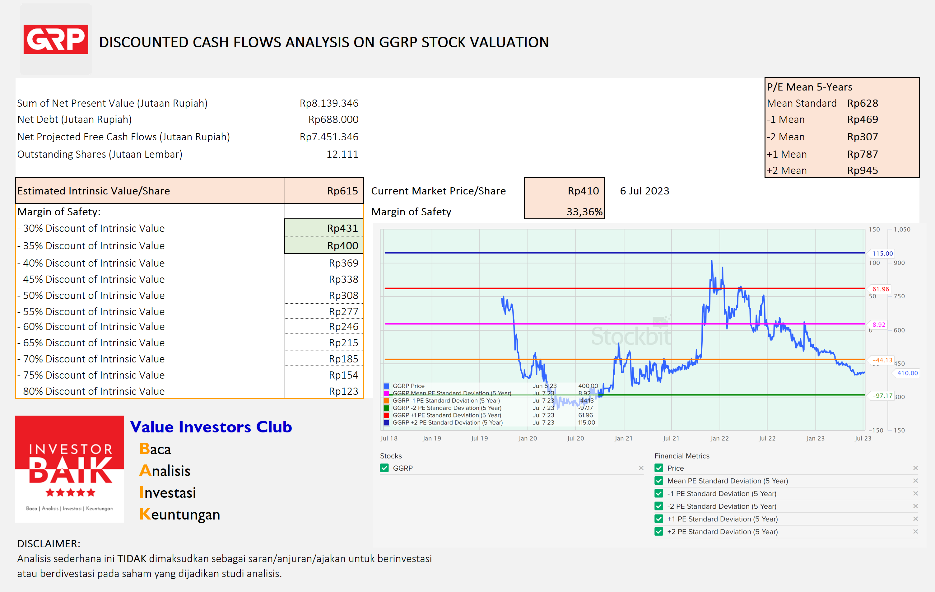 Saham: GGRP - PT. Gunung Raja Paksi Tbk | Stockbit