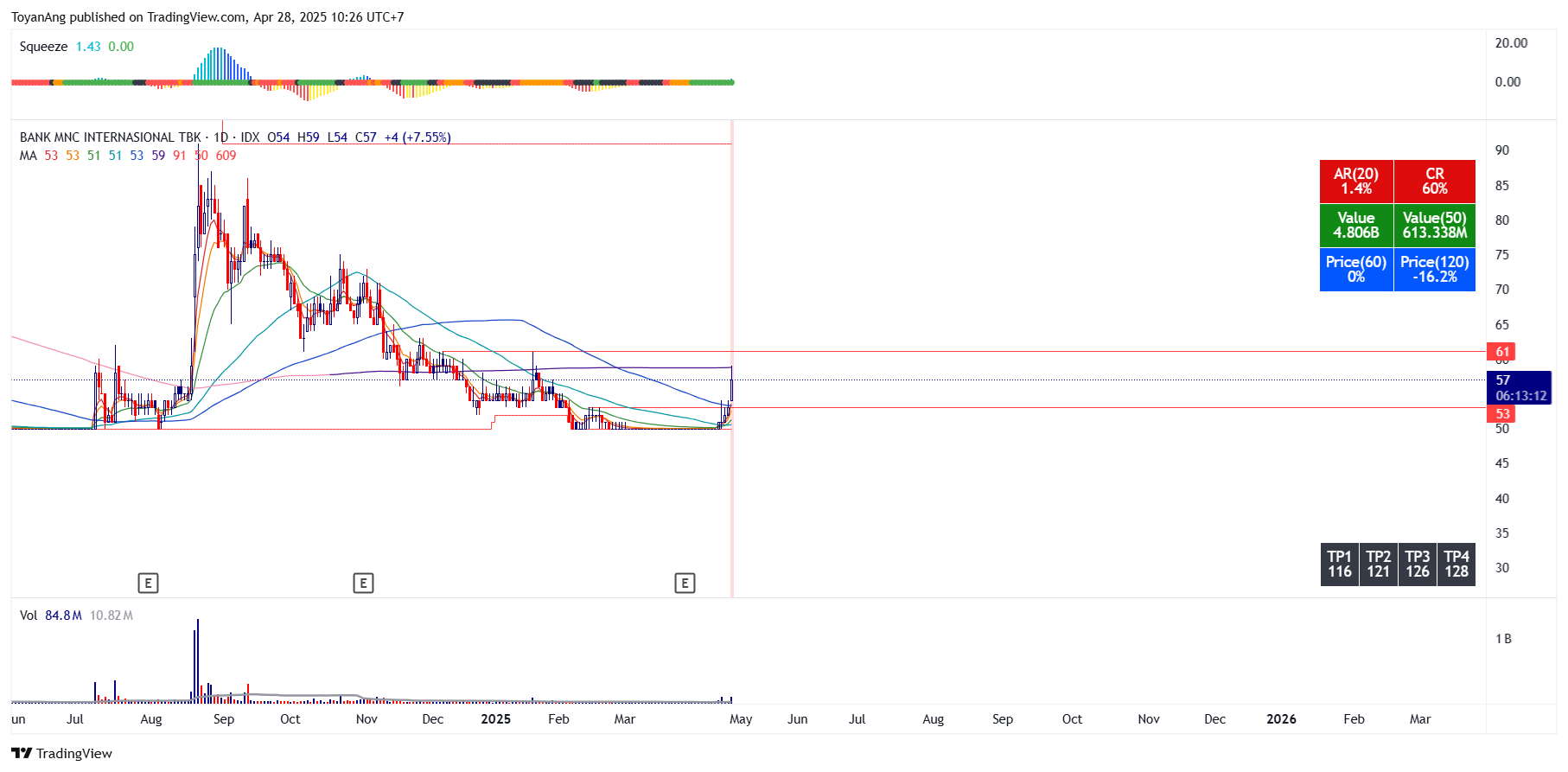 Saham: BABP - PT. Bank MNC Internasional Tbk. | Stockbit