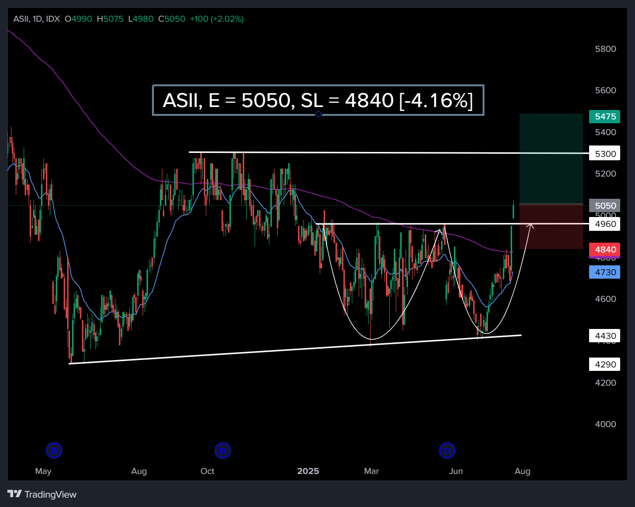 Saham: BNGA - PT. Bank CIMB Niaga Tbk. | Stockbit