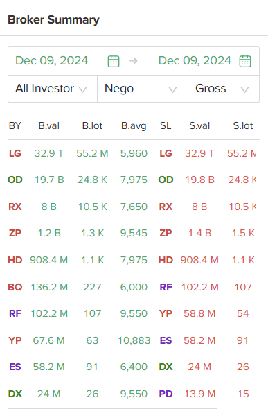 Saham: MDKA - PT. Merdeka Copper Gold Tbk. | Stockbit