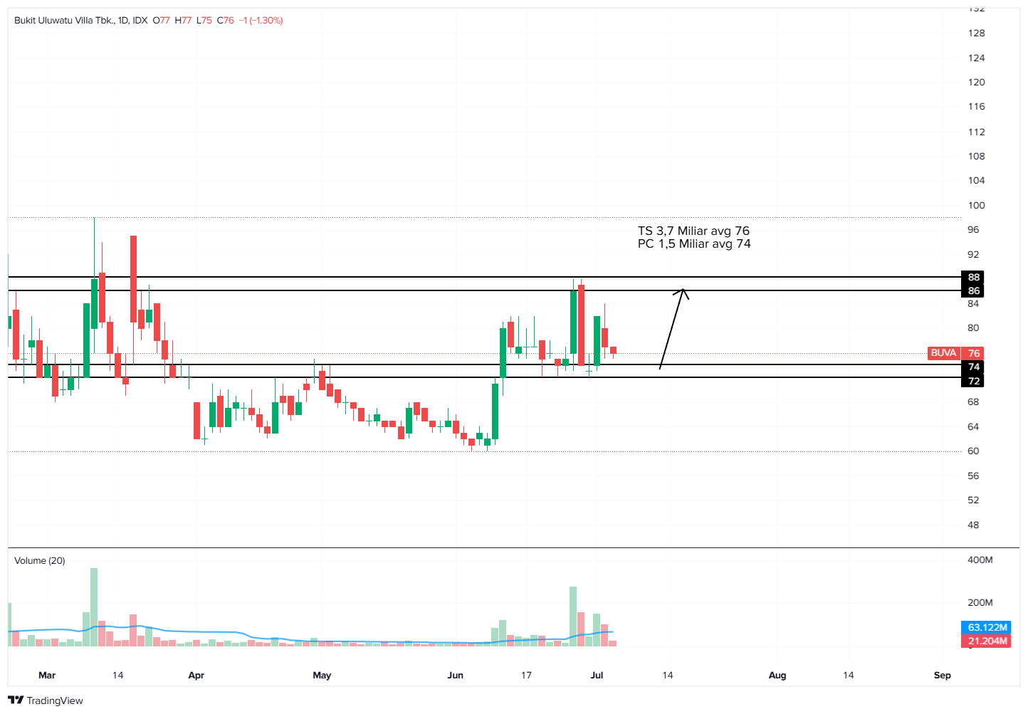 Saham: FORE - PT. Fore Kopi Indonesia Tbk. | Stockbit