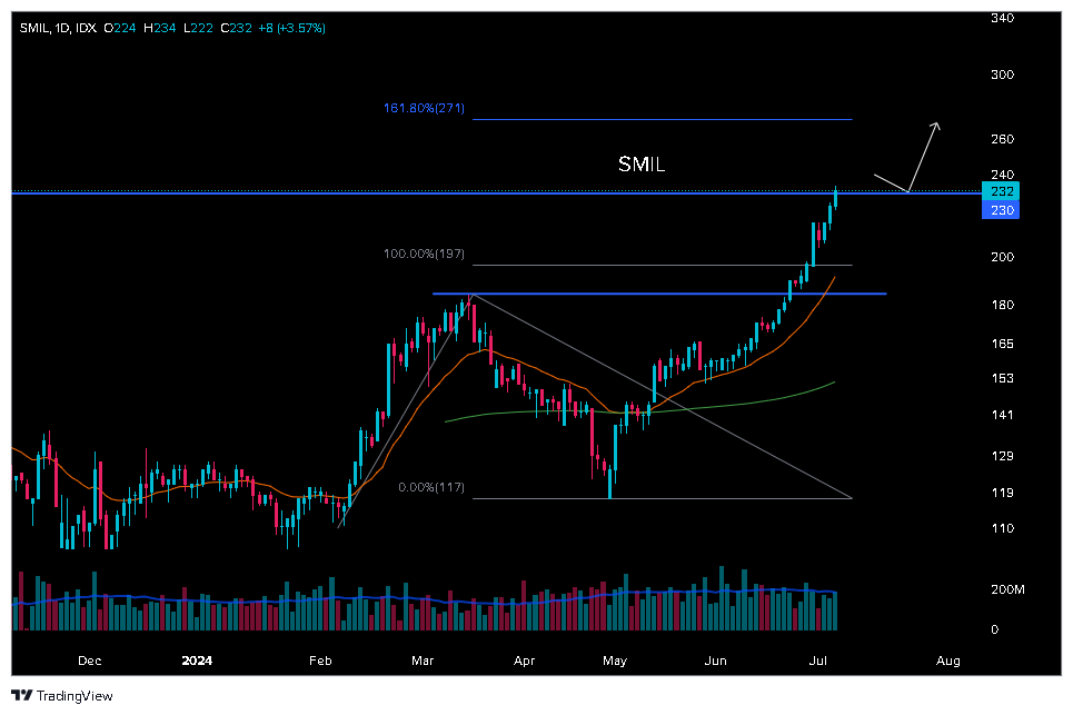 MTDL | Stockbit - Investasi Saham Bersama Komunitas Saham Terbesar di ...