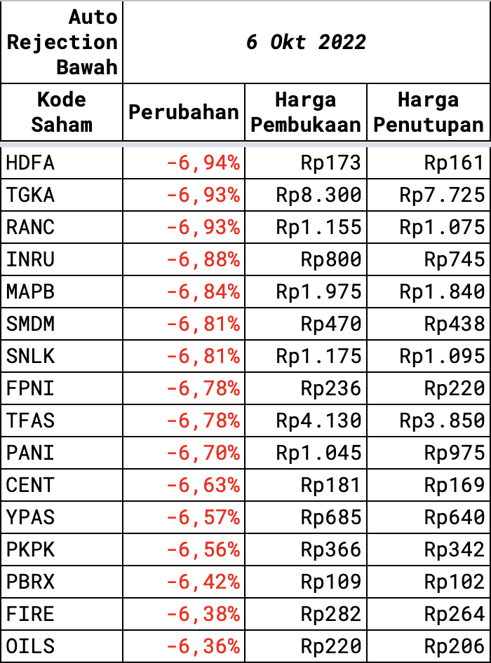Saham OILS (Indo Oil Perkasa Tbk. ) | Stockbit | Stockbit - Investasi ...