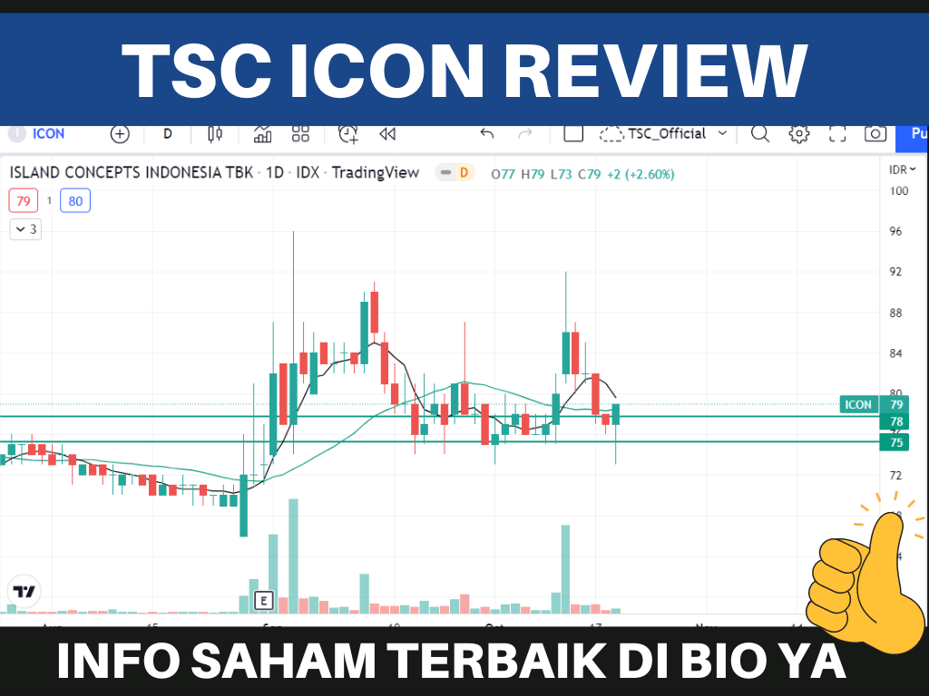 Saham: ICON - PT. Island Concepts Indonesia Tbk. | Stockbit