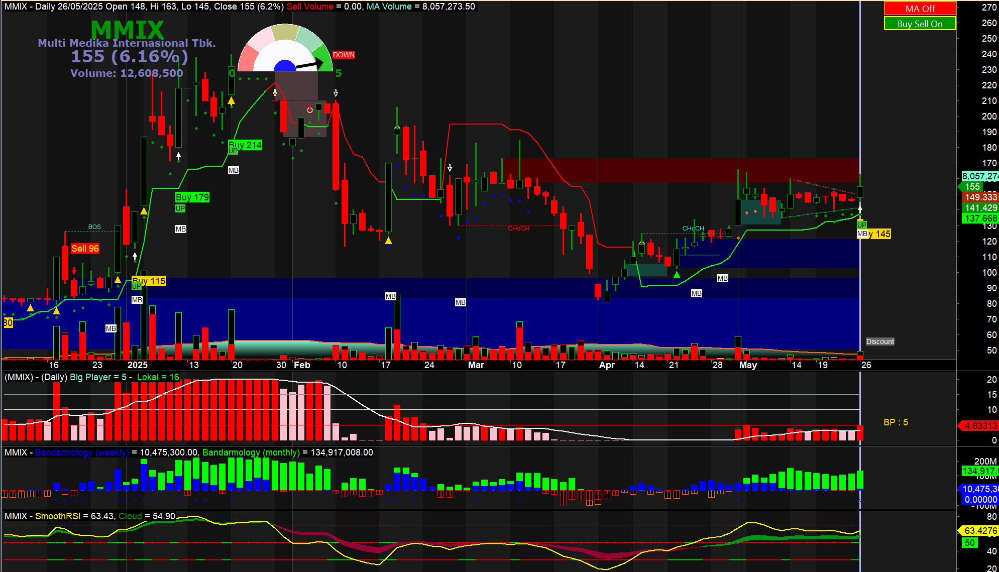 Saham: MMIX - PT. Multi Medika Internasional Tbk. | Stockbit