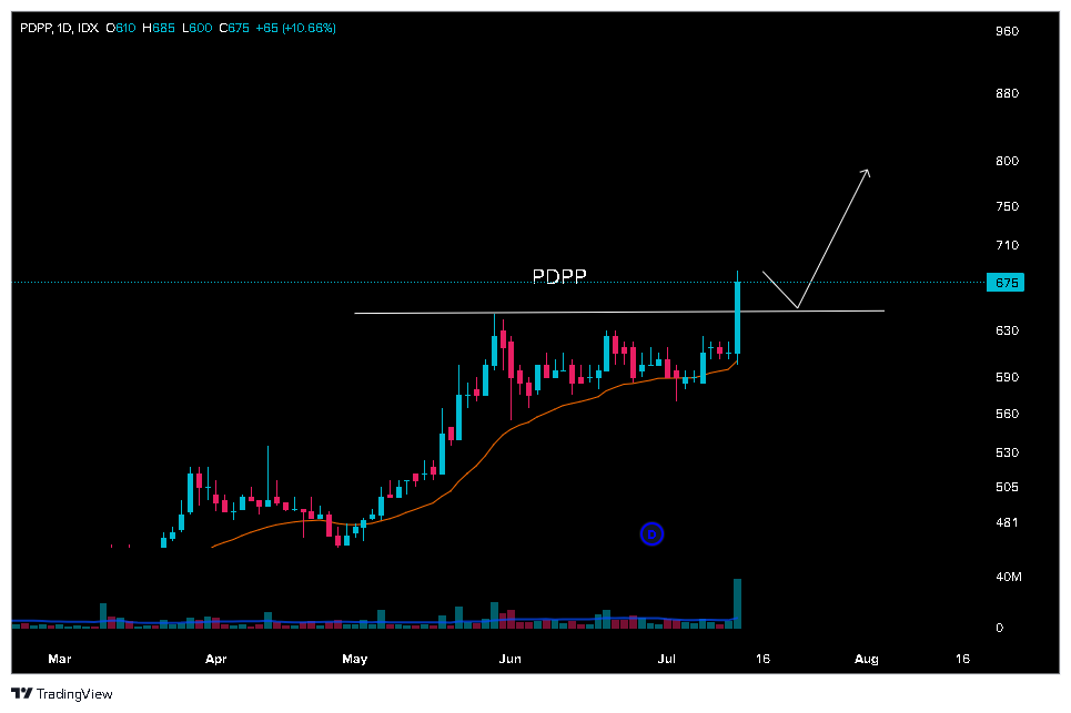 PDPP | Stockbit - Investasi Saham Bersama Komunitas Saham Terbesar di Indonesia