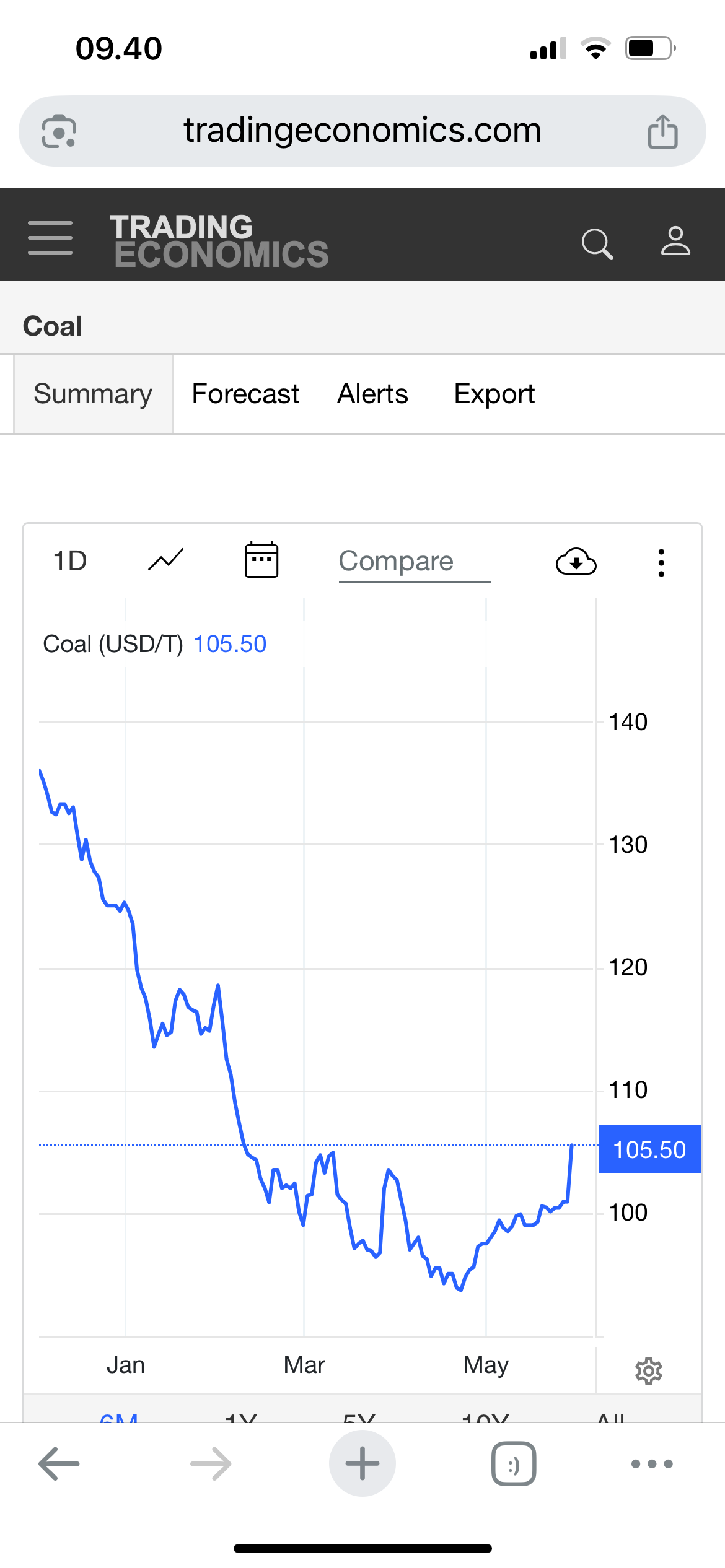 Saham: ITMG - PT. Indo Tambangraya Megah Tbk. | Stockbit
