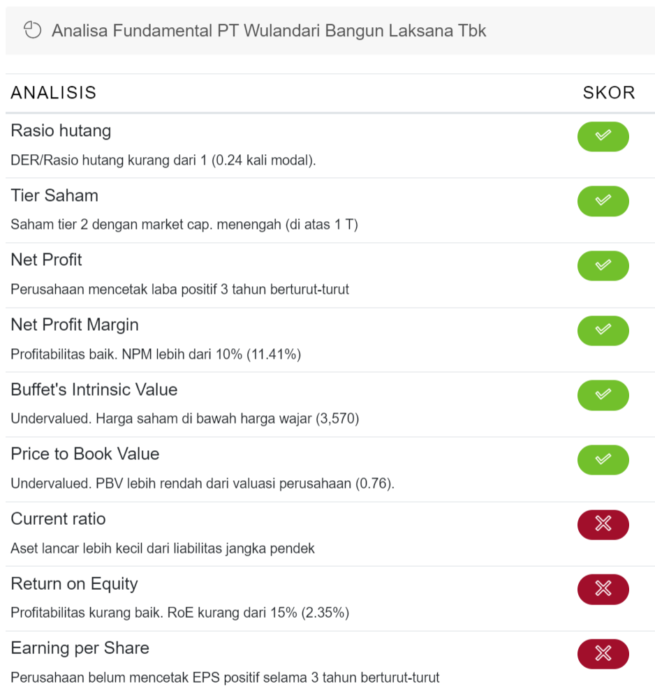 Saham: APLN - PT. Agung Podomoro Land Tbk. | Stockbit