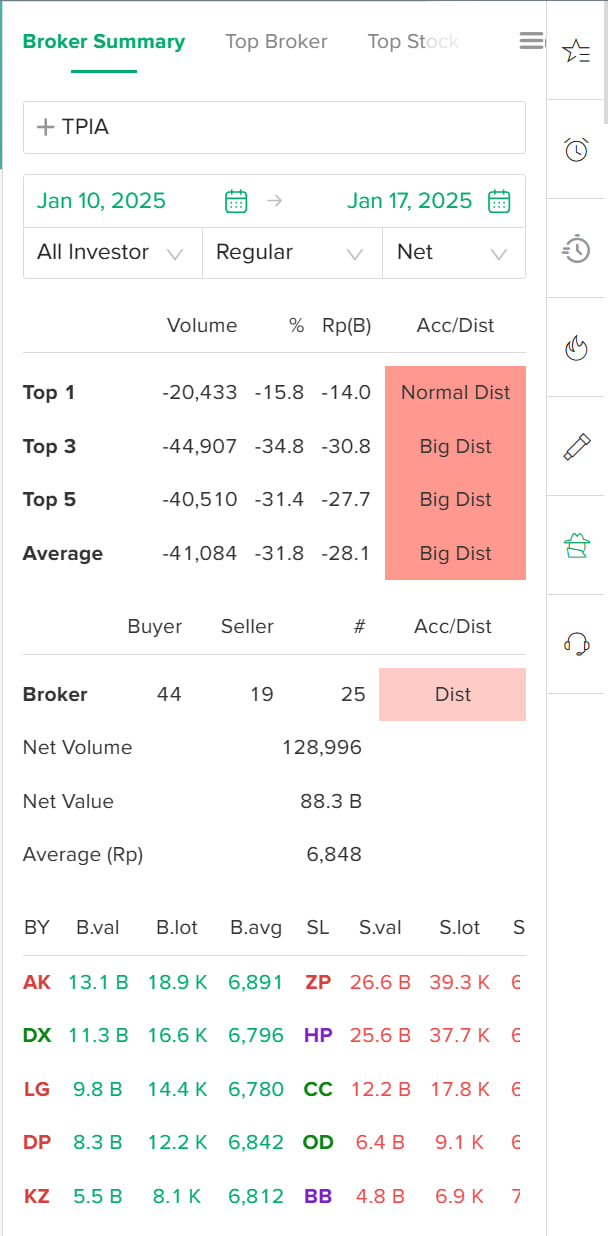 Saham: TPIA - PT. Chandra Asri Pacific Tbk. | Stockbit