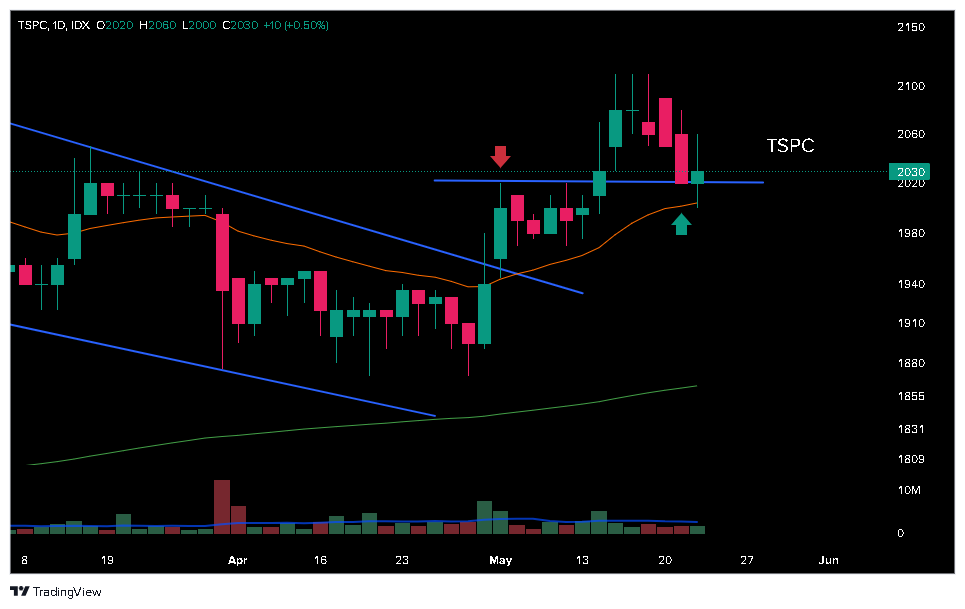 TNCA | Stockbit - Investasi Saham Bersama Komunitas Saham Terbesar di ...
