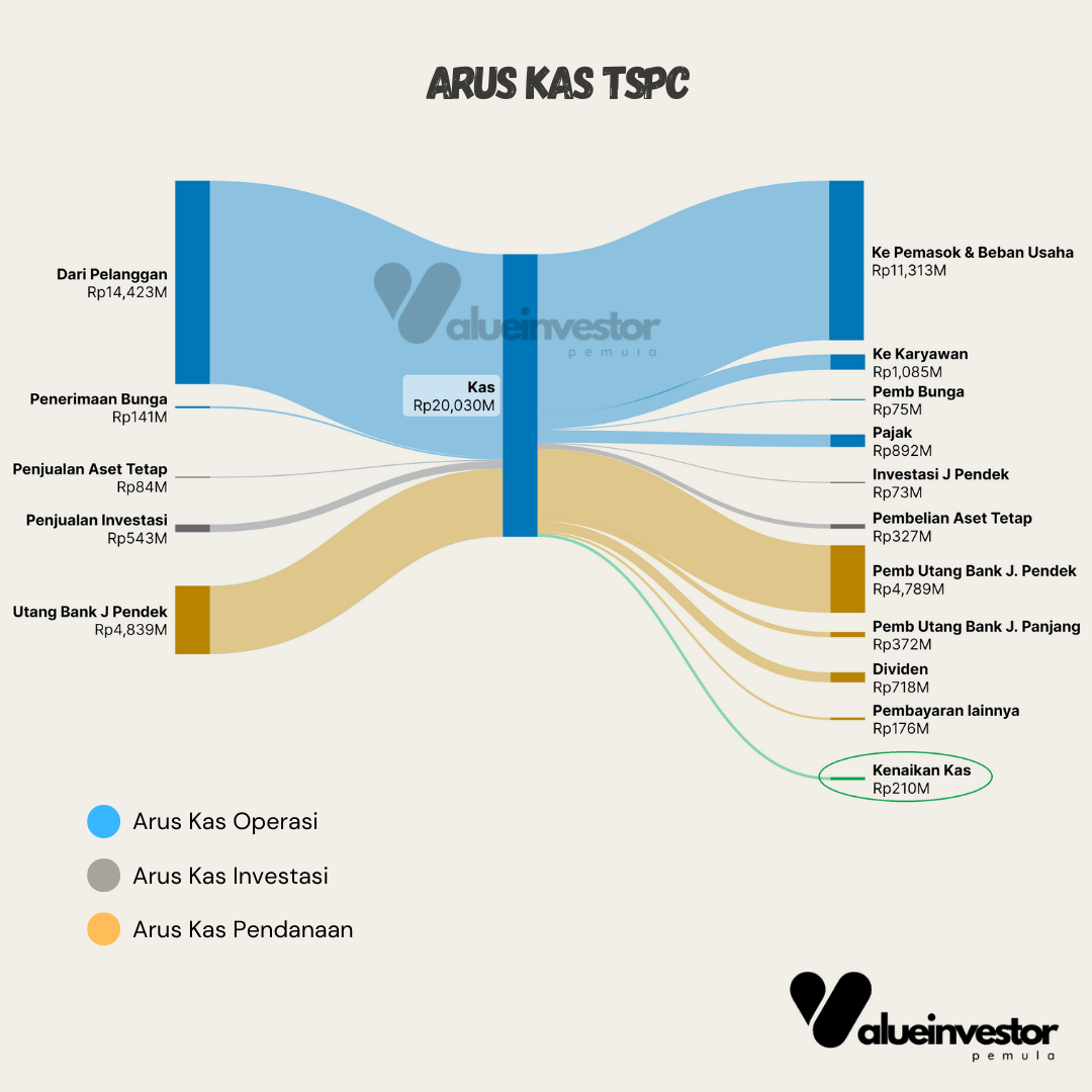 Saham: TSPC - PT. Tempo Scan Pacific Tbk. | Stockbit