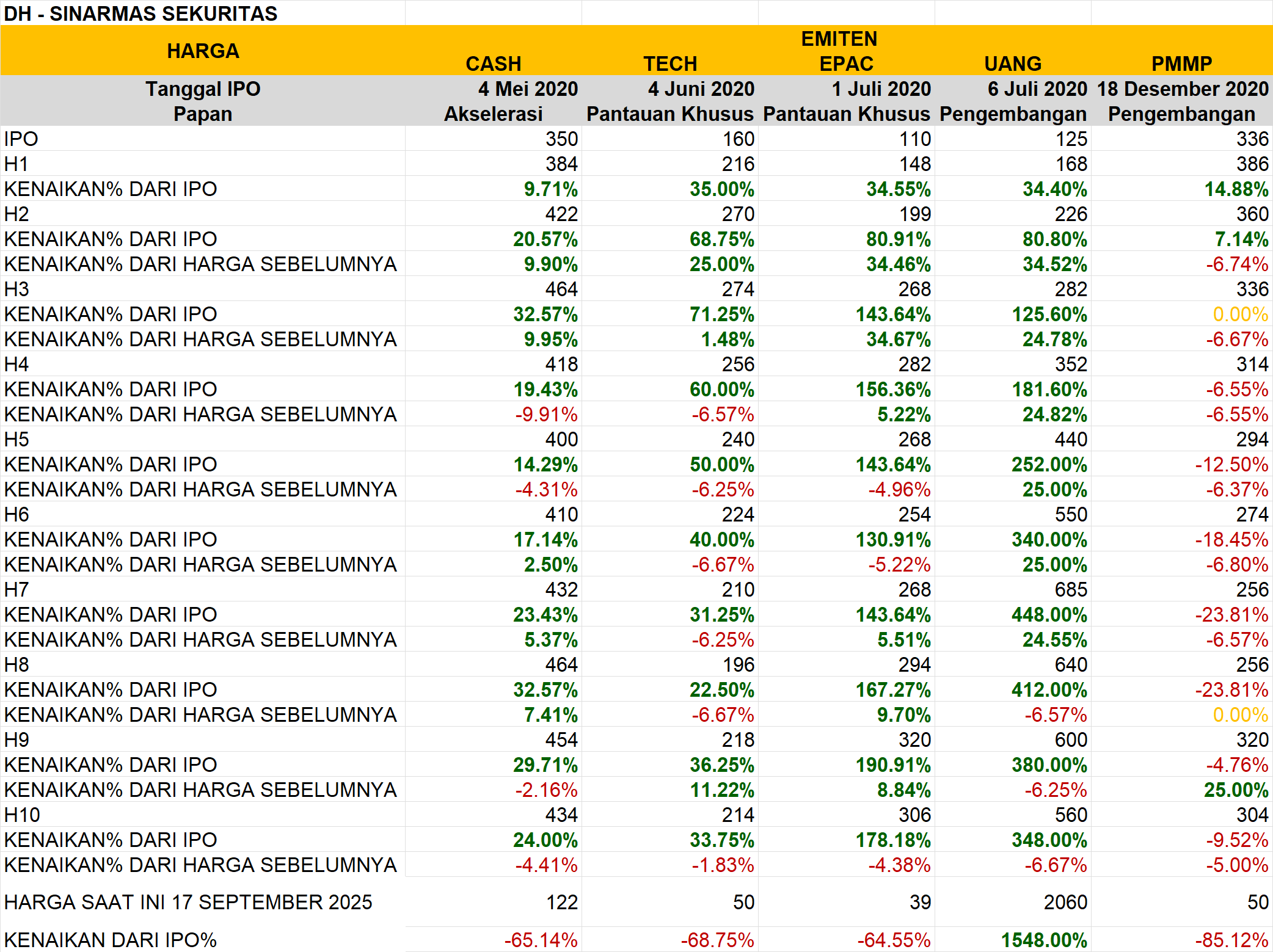 Saham: MBMA - PT. Merdeka Battery Materials Tbk. | Stockbit