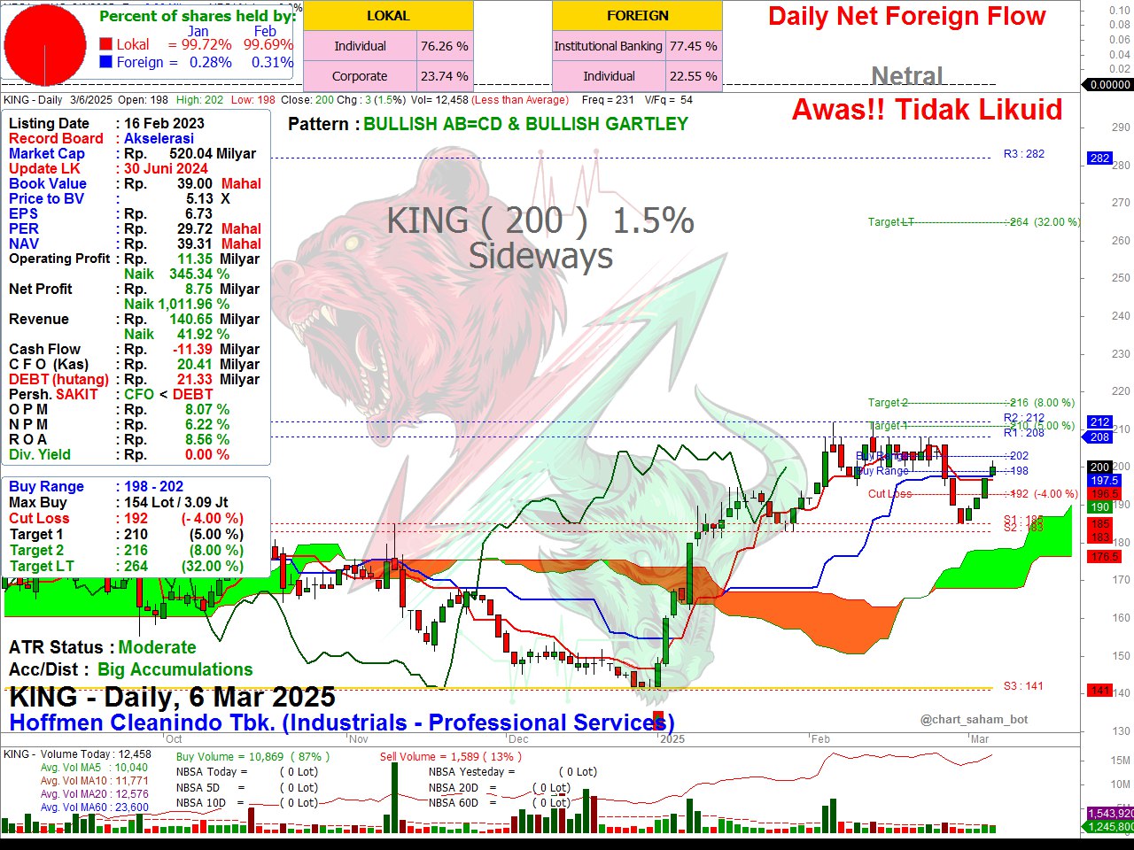 Saham: KING - PT. Hoffmen Cleanindo Tbk. | Stockbit