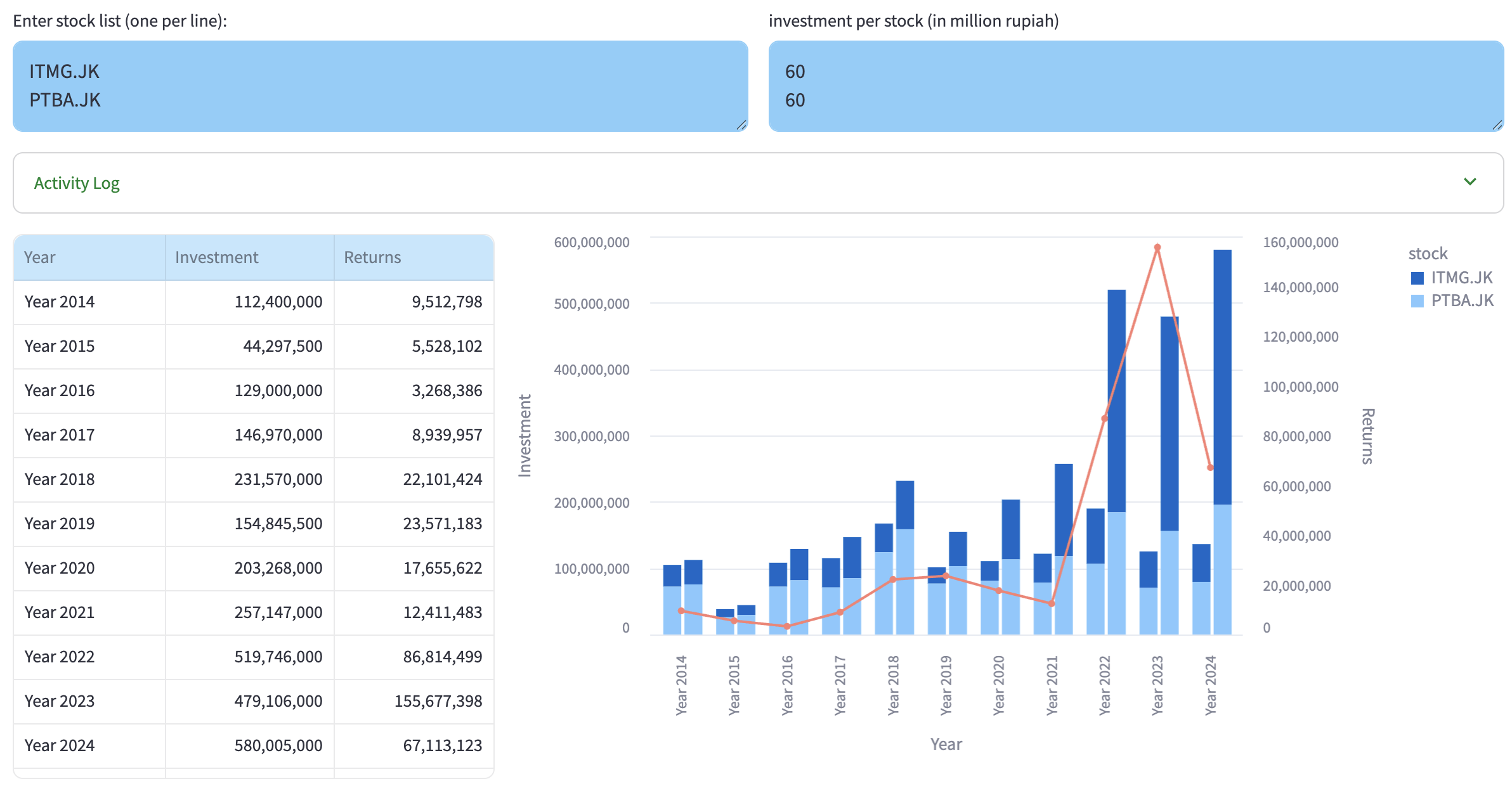 Saham: BSSR - PT. Baramulti Suksessarana Tbk. | Stockbit