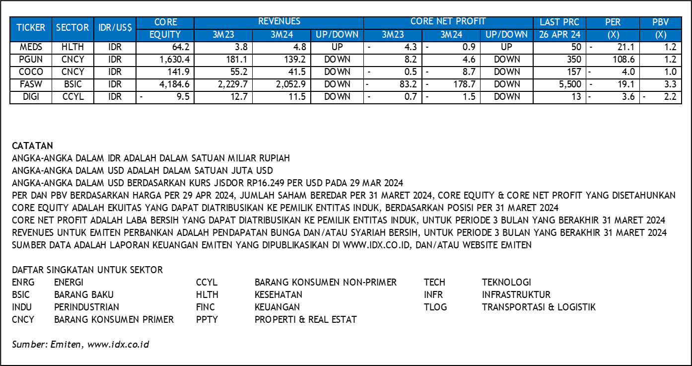 FASW | Stockbit - Investasi Saham Bersama Komunitas Saham Terbesar di ...