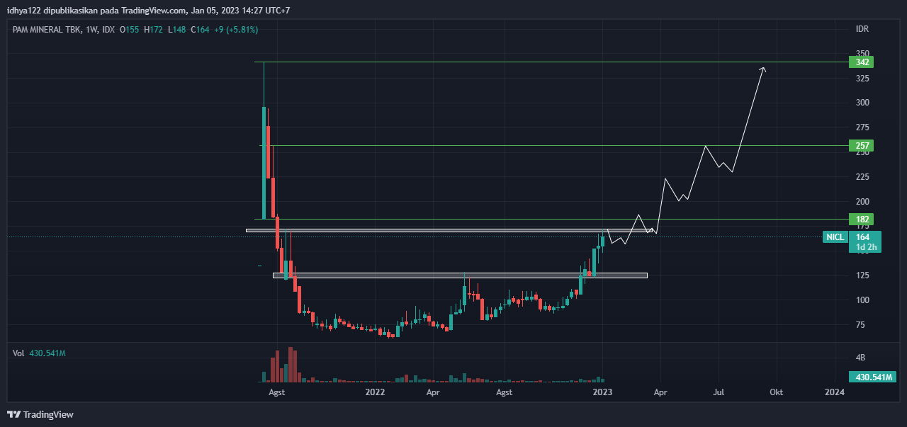 Saham: FITT - PT. Hotel Fitra International Tbk. | Stockbit
