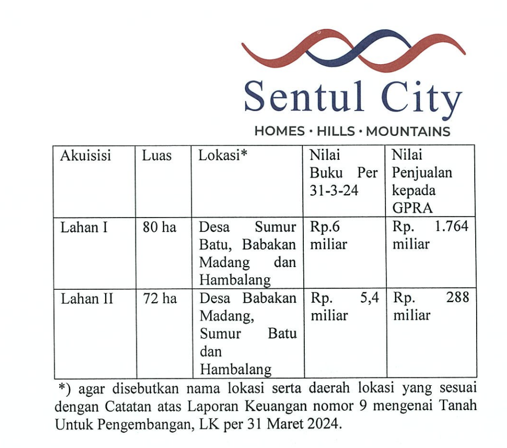 ELTY | Stockbit - Investasi Saham Bersama Komunitas Saham Terbesar di ...