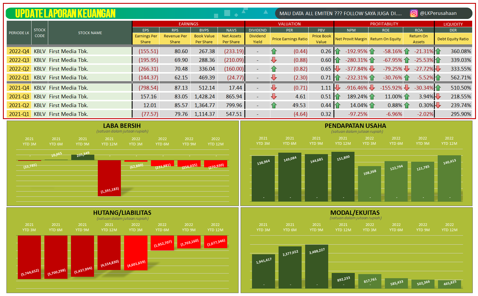 Saham: KBLV - PT. First Media Tbk. | Stockbit