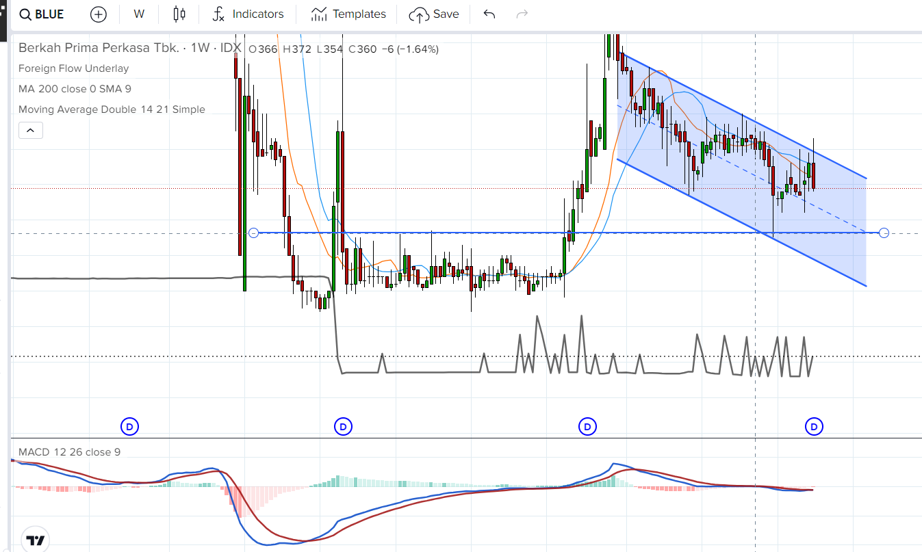 LTLS | Stockbit - Investasi Saham Bersama Komunitas Saham Terbesar di ...