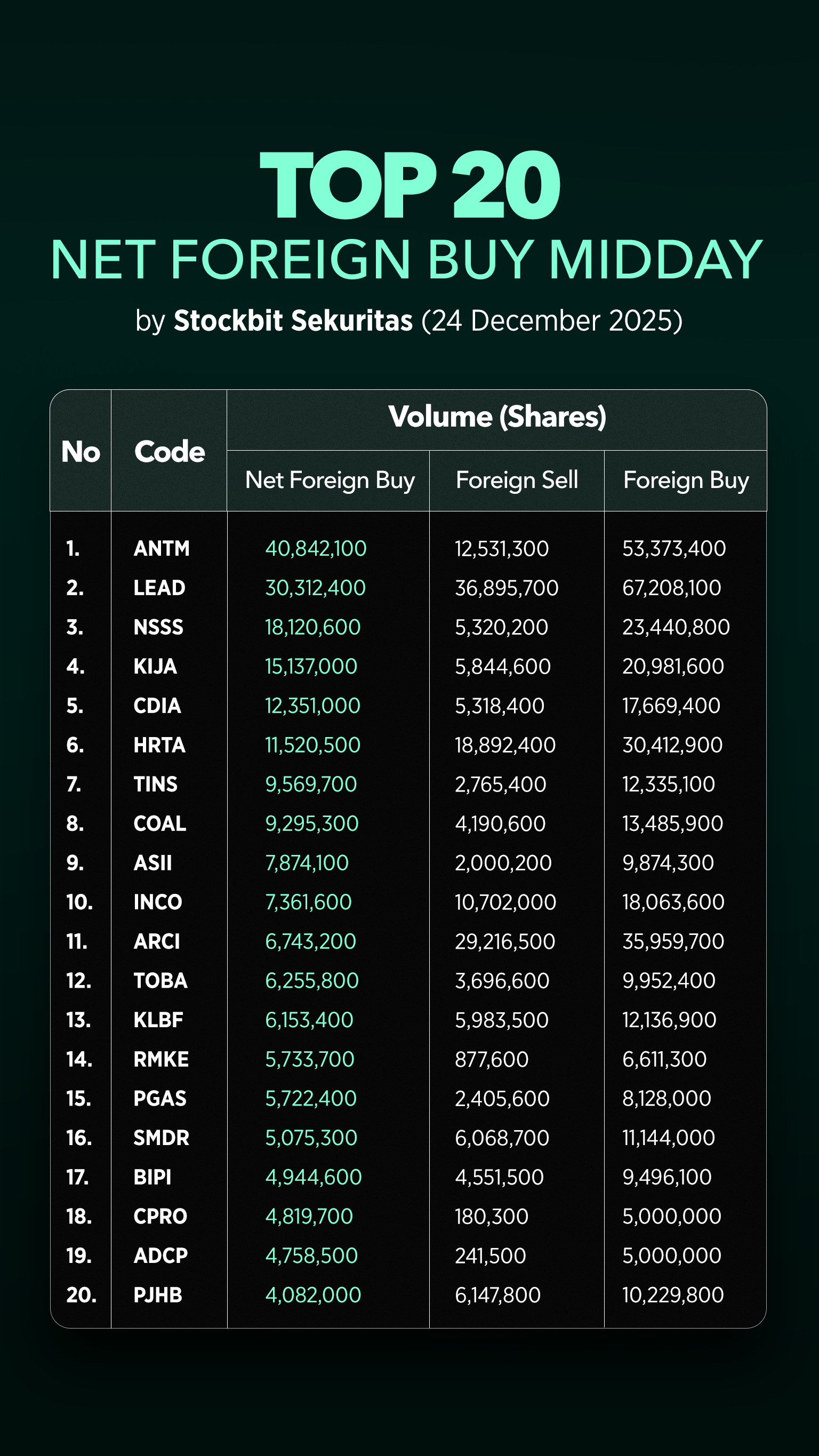 Stockbit (Stockbit) on Stockbit | Stockbit - Investasi Saham Bersama ...