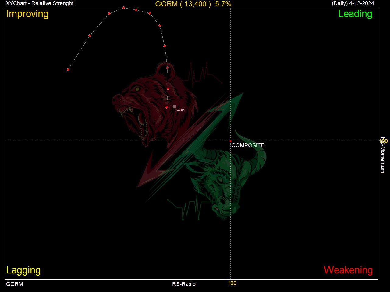 Saham: GGRM - PT. Gudang Garam Tbk. | Stockbit
