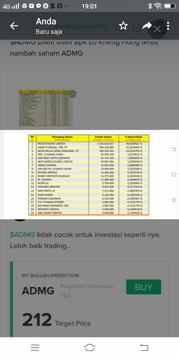 Saham: ADMG - PT. Polychem Indonesia Tbk | Stockbit